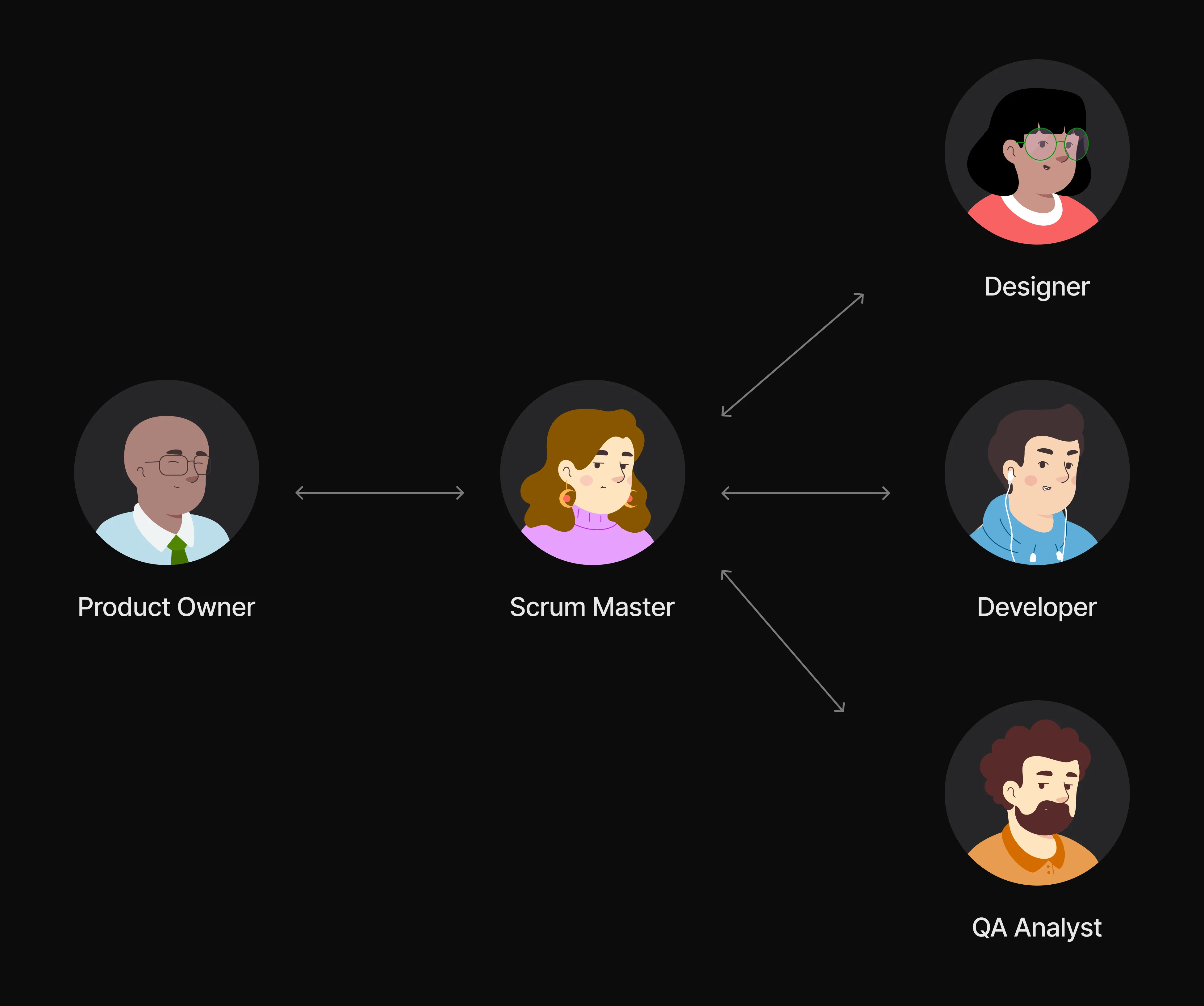 Agile Project Management: Scrum